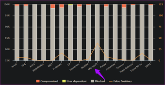 ¿Cuál es la diferencia entre Windows Defender y Microsoft Security Essentials?